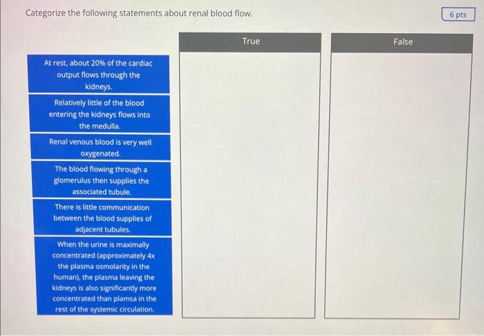 Categorize the following statements about renal blood | Chegg.com