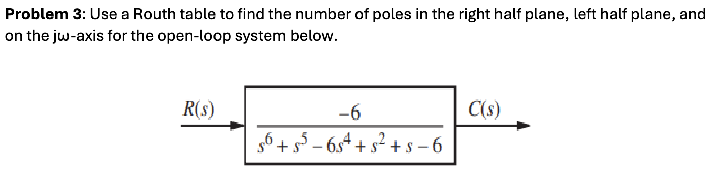 Solved Problem 3: Use a Routh table to find the number of | Chegg.com
