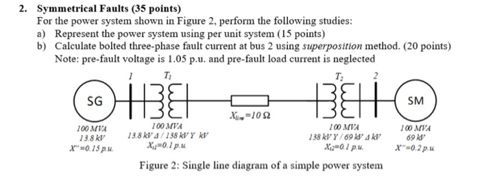 Solved 2. Symmetrical Faults (35 points) For the power | Chegg.com