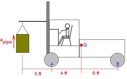 Solved a) the forklift and operator have combined weight of | Chegg.com