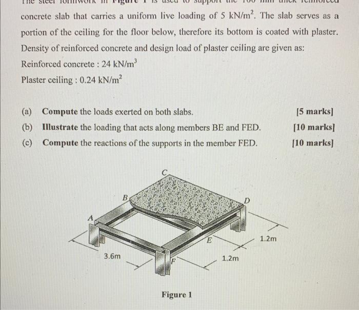 Solved concrete slab that carries a uniform live loading of | Chegg.com