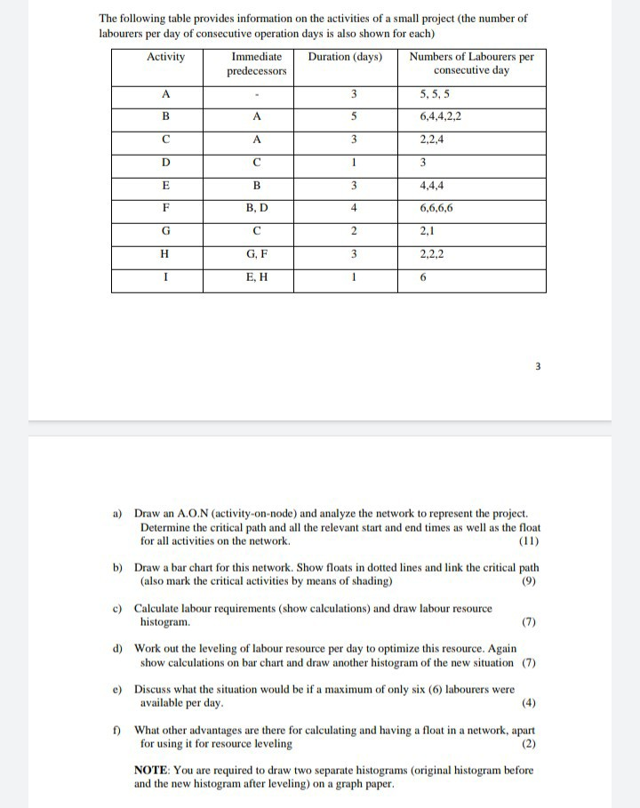 Solved The following table provides information on the | Chegg.com