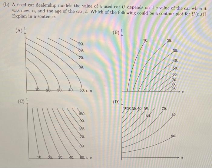 Solved A used car dealership models the value of a ysed car | Chegg.com