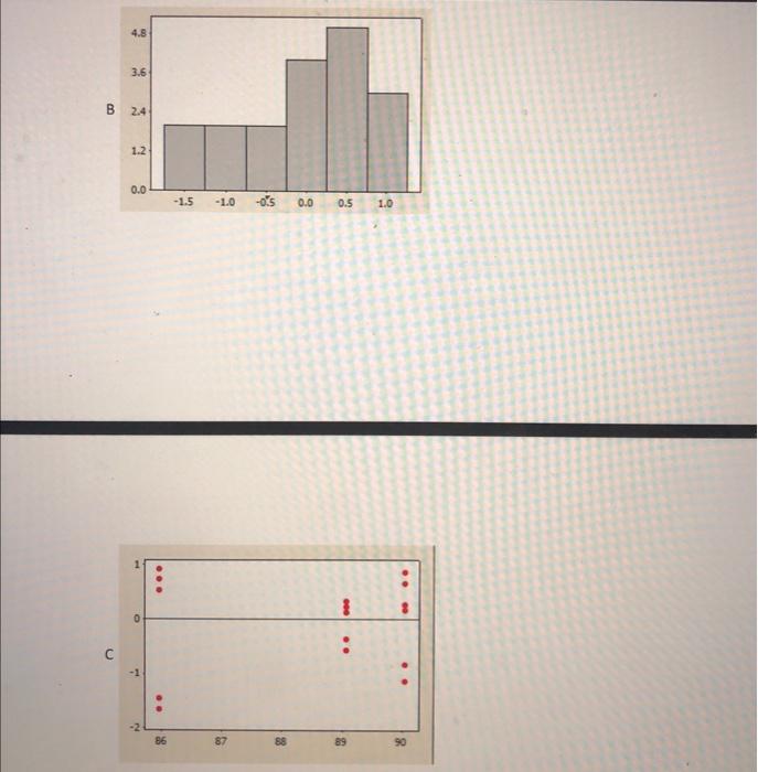 Solved An Article In Fuel Processing Technology Described An 3084