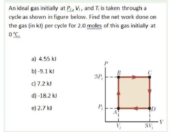 Solved An ideal gas initially at PJ, V, and Ti is taken | Chegg.com