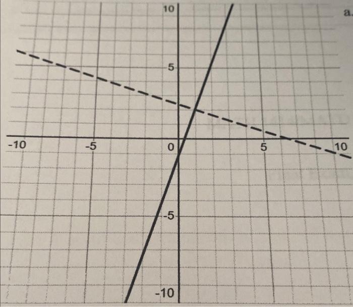 Solved In the graph below, the solid line is the graph of | Chegg.com