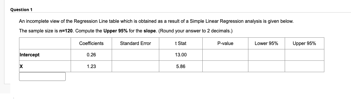 Solved Question 1An incomplete view of the Regression Line | Chegg.com