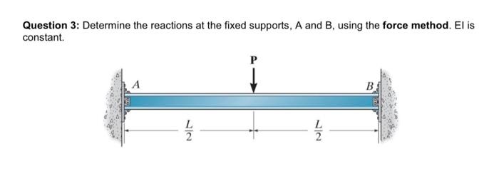Solved Question 3 Determine The Reactions At The Fixed