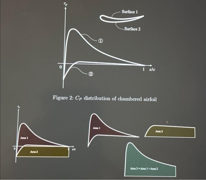 Solved We consider the CP distribution of a symmetric | Chegg.com