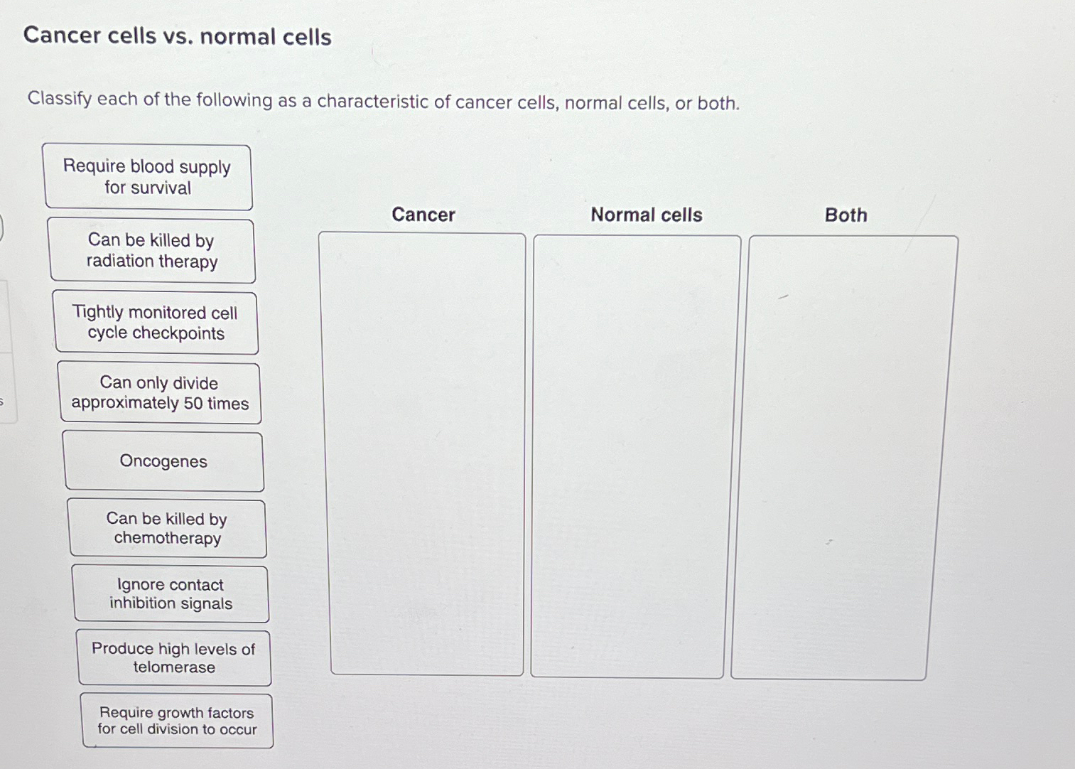 Solved Cancer cells vs. ﻿normal cellsClassify each of the | Chegg.com