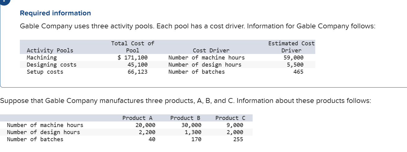 Solved Required informationGable Company uses three activity | Chegg.com