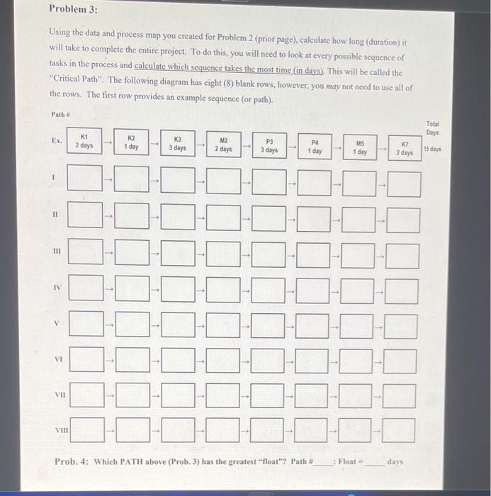 Solved Use the empty boxes drawn below to arrange the | Chegg.com