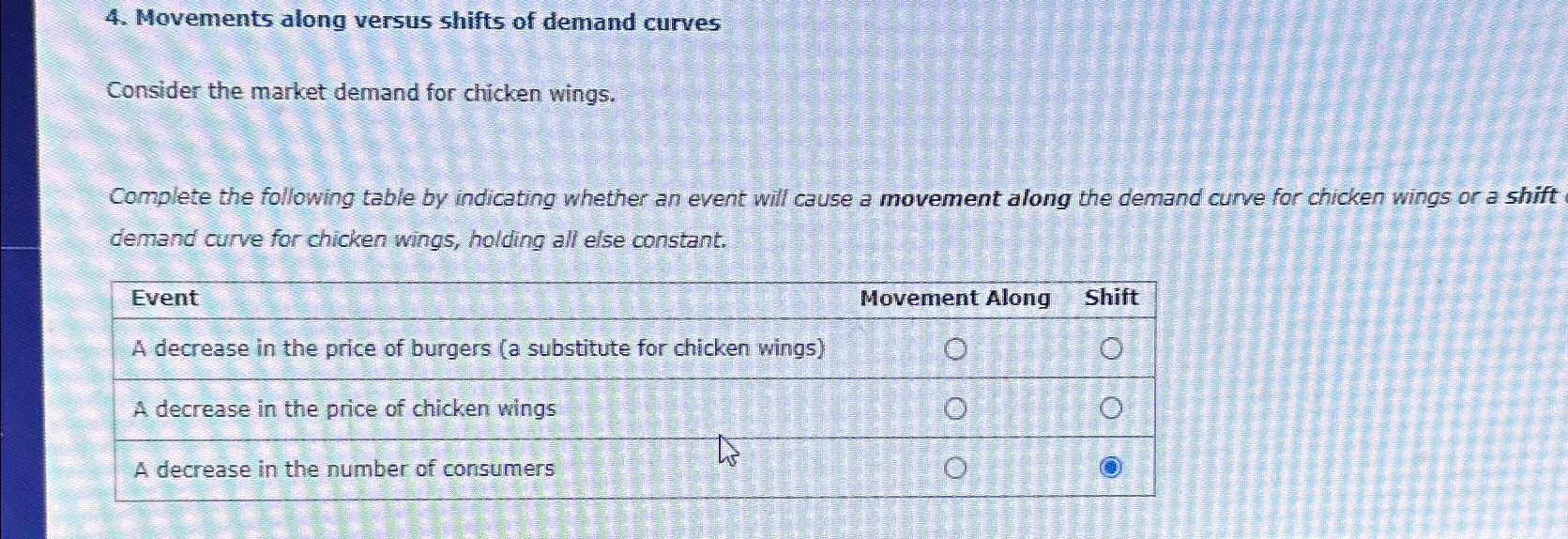 Solved Movements along versus shifts of demand | Chegg.com