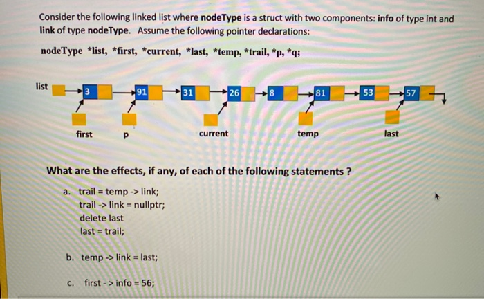 Solved Consider the following linked list where nodeType is | Chegg.com