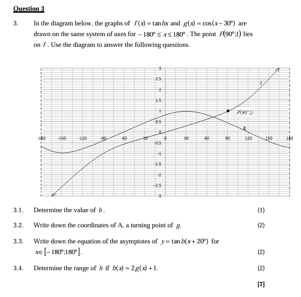 Solved Question 33. ﻿In the diagram below, the graphs of | Chegg.com