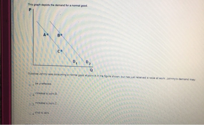 Solved This graph depicts the demand for a normal good. A | Chegg.com