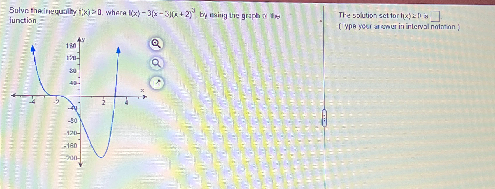 Solved Solve the inequality f(x)≥0, ﻿where | Chegg.com