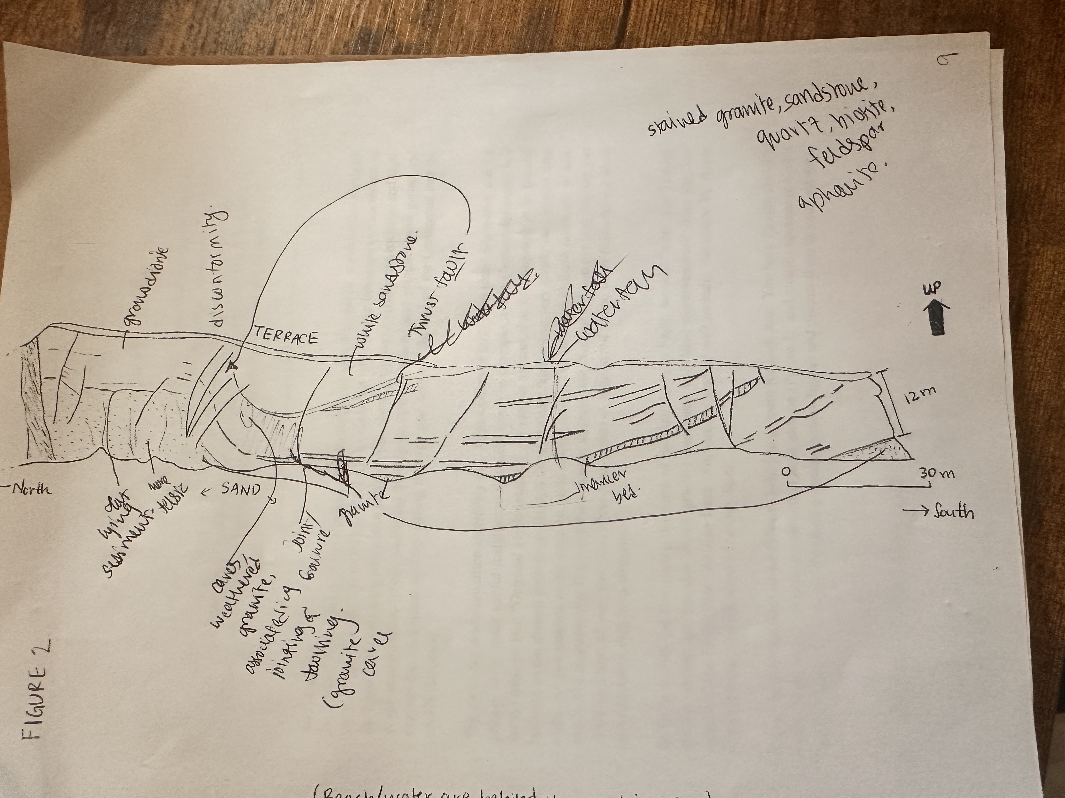 FIGURE 2clearly annotate figure 2 ﻿with rock types, | Chegg.com