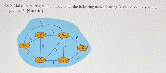 Solved Q10. Make the routing table of node w for the | Chegg.com