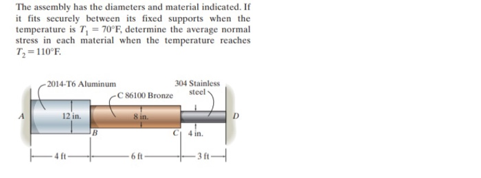 Solved The assembly has the diameters and material | Chegg.com