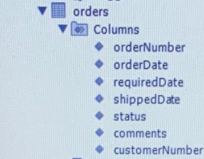 Solved Write down the SQL statement for the following | Chegg.com