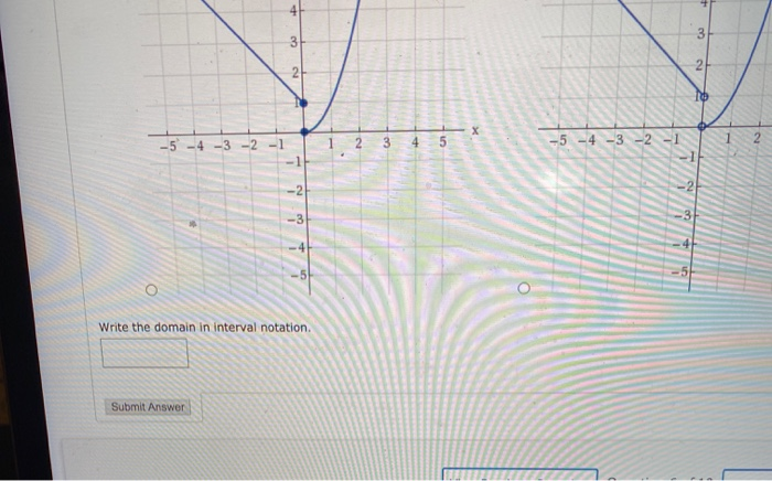 Solved Sketch a graph of the piecewise function. f(x) = [ if | Chegg.com
