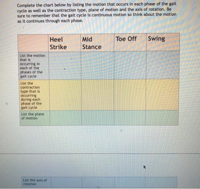 Solved Complete the chart below by listing the motion that | Chegg.com