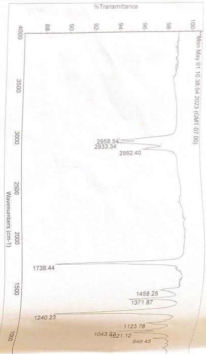 Solved IR analysis IR analysis - identify each peak | Chegg.com