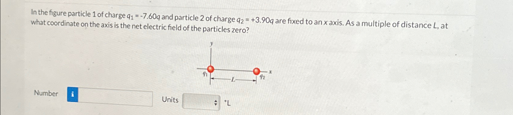 Solved In the figure particle 1 ﻿of charge q1=-7.60q ﻿and | Chegg.com