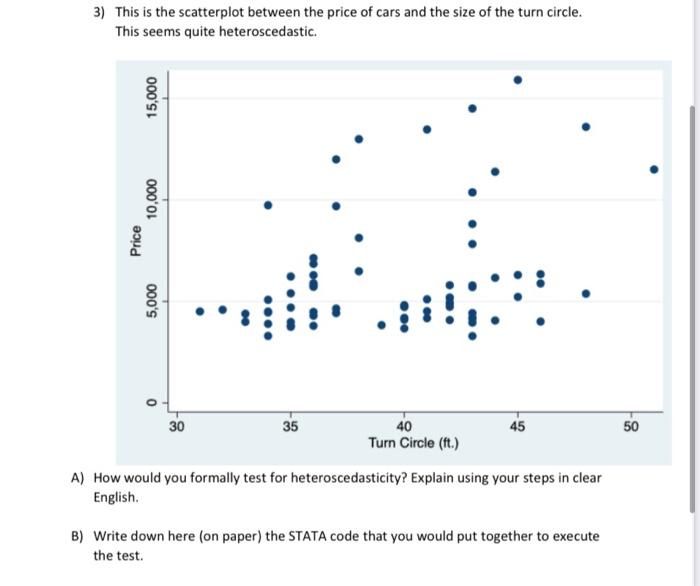 Solved 3) This is the scatterplot between the price of cars | Chegg.com
