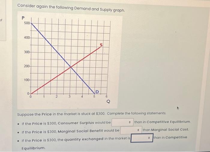 Solved Consider again the following Demand and Supply graph. | Chegg.com