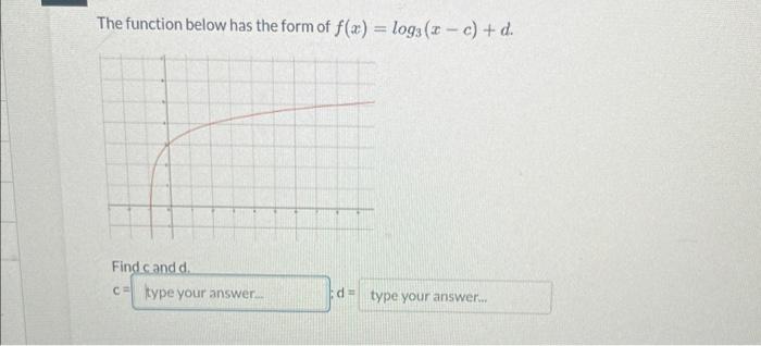 Solved The function below has the form of f(x)=log3(x−c)+d. | Chegg.com