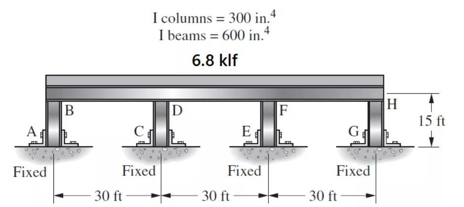 Solved Compute the Moment at support E, Member-end moment | Chegg.com