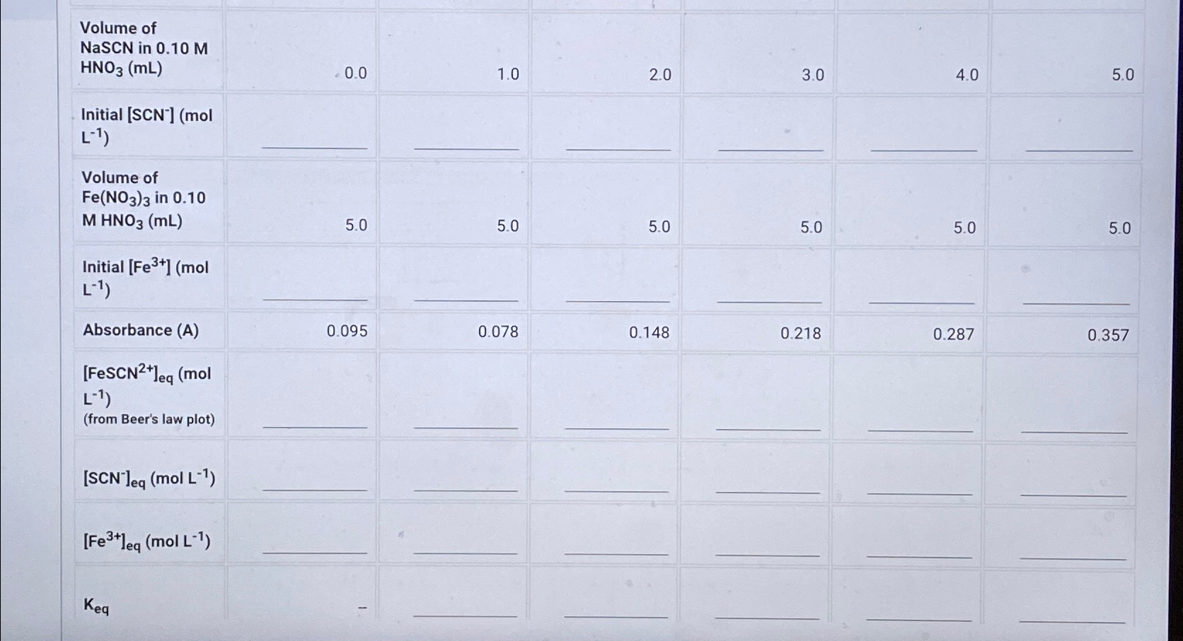 Solved Equilibrium mixtures stock concentration of | Chegg.com