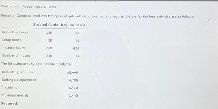 Solved 1. Calculate the consumption ratios for the four | Chegg.com