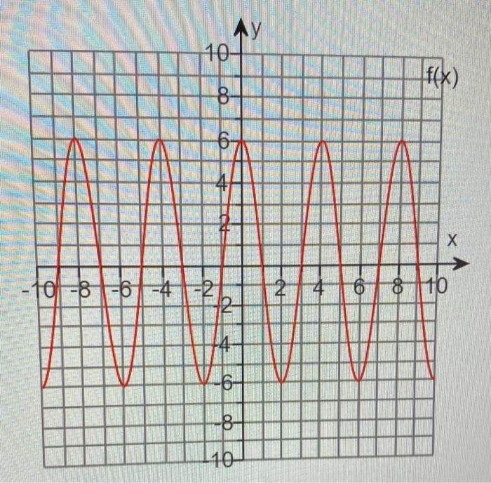 Solved use the graph of f to find the value of f( 5) | Chegg.com