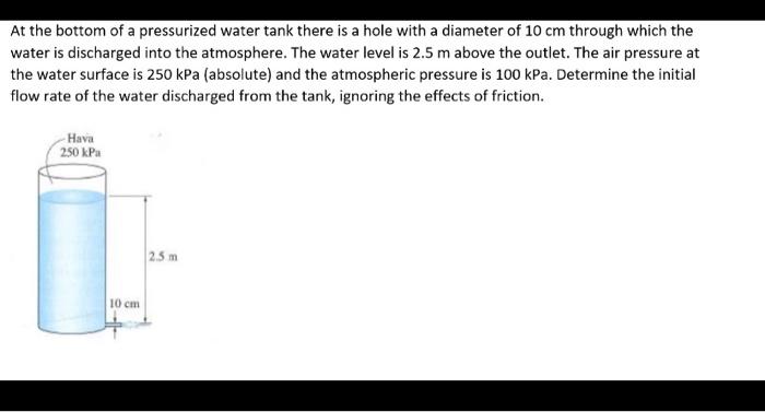 Solved Water with a density of p=998.2 kg/m∧3 flows from a | Chegg.com