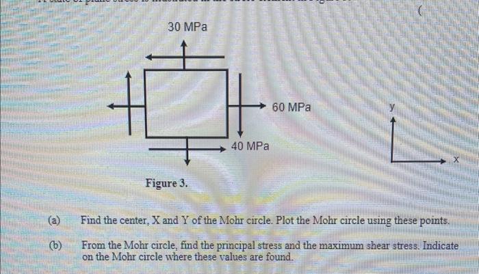 Solved (a) Find the center, X and Y of the Mohr circle. Plot | Chegg.com