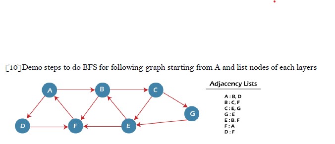 Solved Demo steps to do BFS for following graph starting | Chegg.com