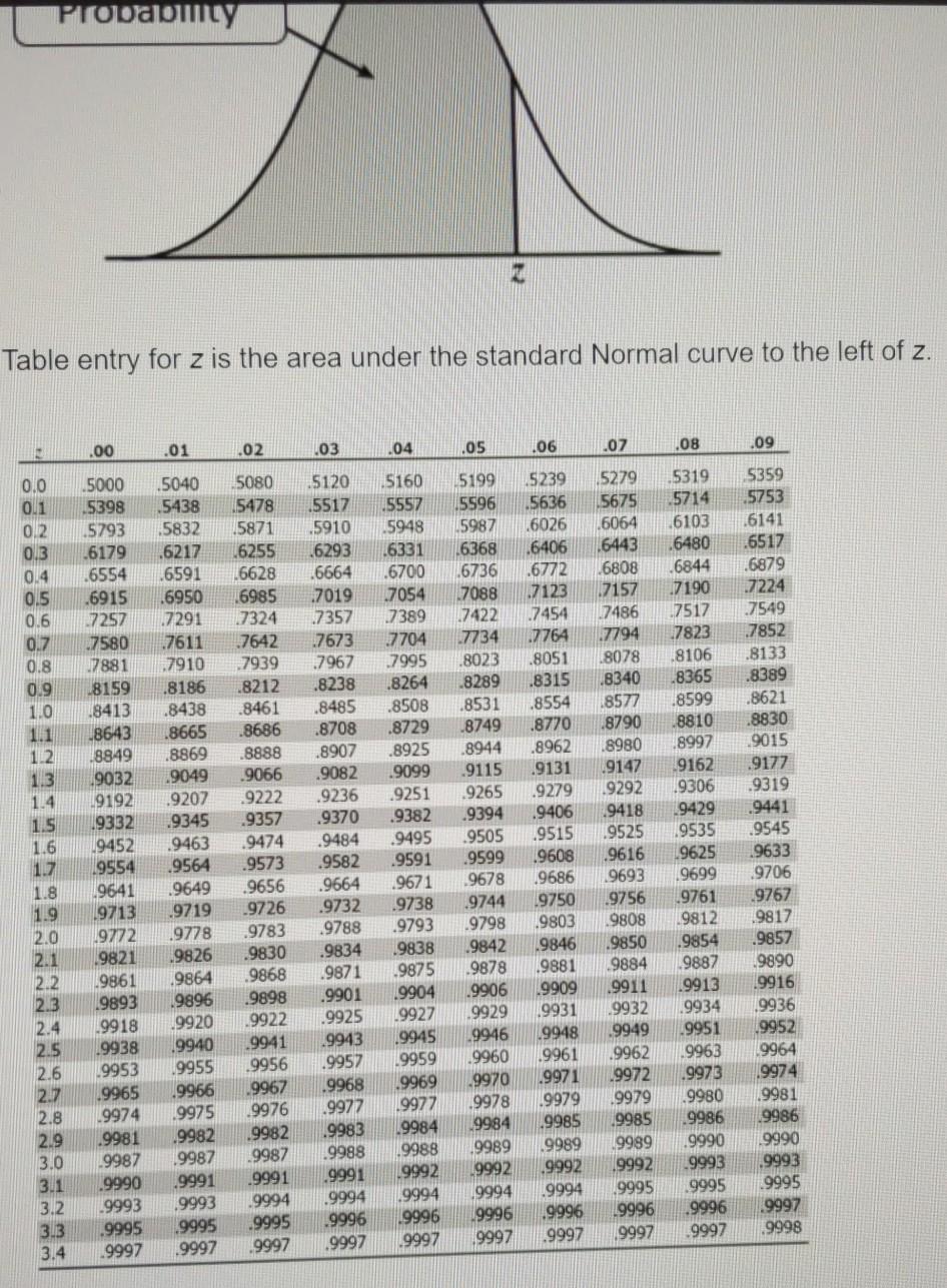 Solved A teacher attempts to make an unfair number cube by | Chegg.com