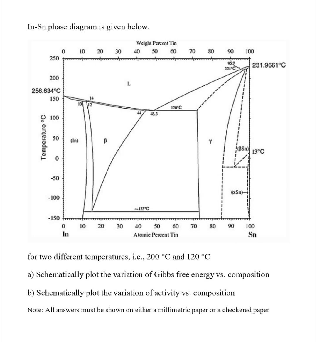 Solved In-Sn phase diagram is given below. 0 10 20 30 40 250 | Chegg.com