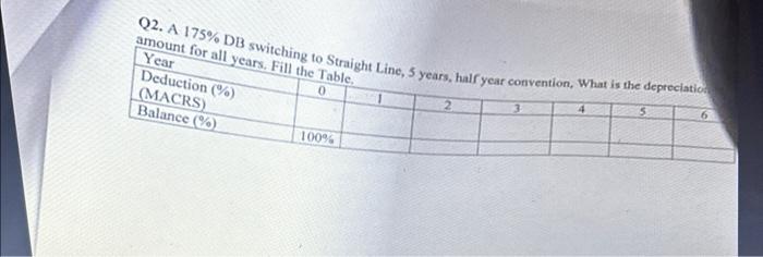 Solved Q2. A 175% DB switching to Straight Lina e amount for | Chegg.com