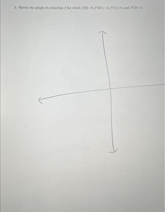 Solved 3. Sketch the graph of a function f for which | Chegg.com