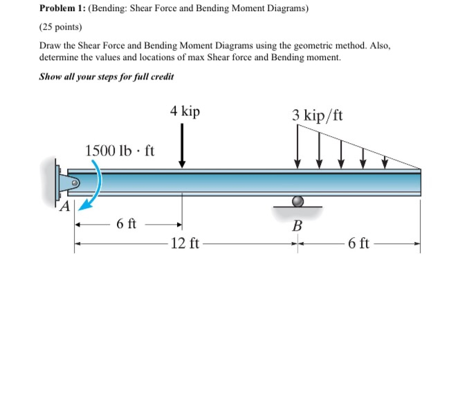 Solved Problem 1: (Bending: Shear Force and Bending Moment | Chegg.com