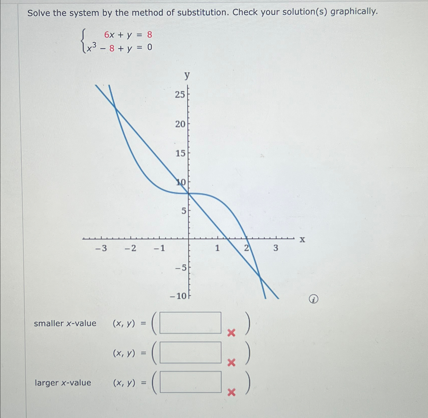 Solved Solve the system by the method of substitution. Check | Chegg.com