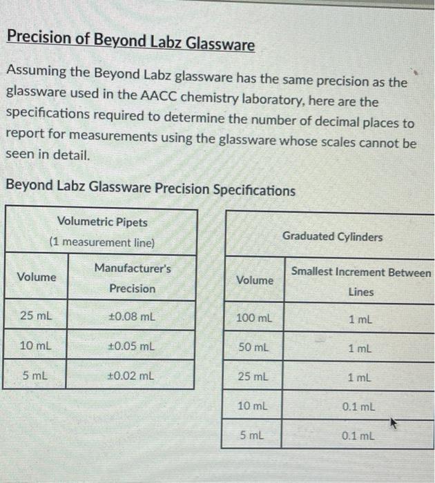 Solved Precision of Beyond Labz Glassware Assuming the | Chegg.com