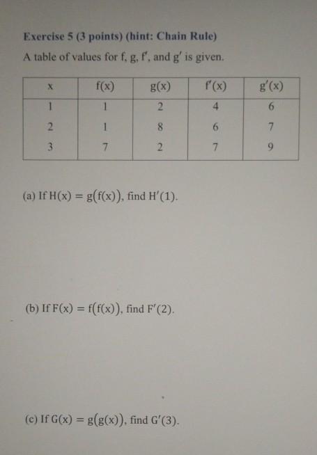 Solved Exercise 5 (3 points) (hint: Chain Rule) A table of | Chegg.com
