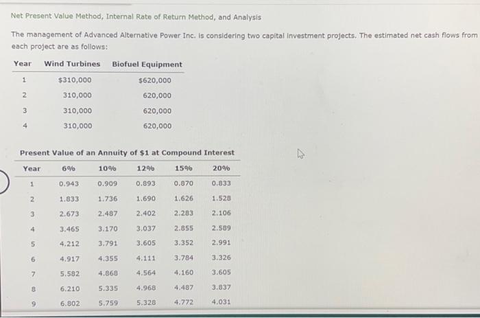 Solved Net Present Value Method, Internal Rate of Return | Chegg.com