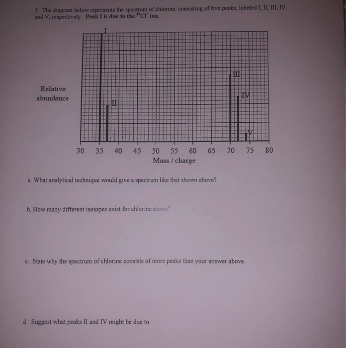 Solved 1. The diagram below represents the spectrum of | Chegg.com