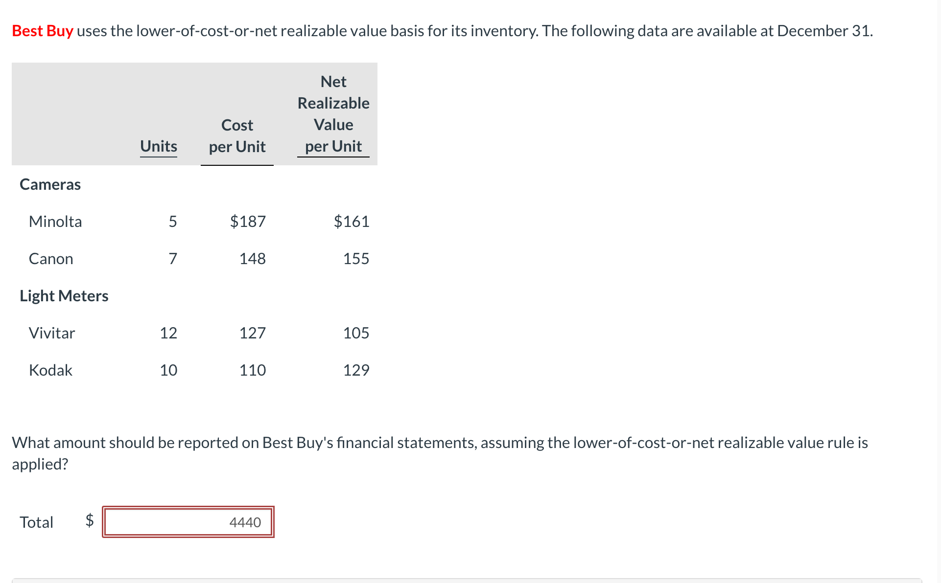 Solved Best Buy uses the lower-of-cost-or-net realizable | Chegg.com